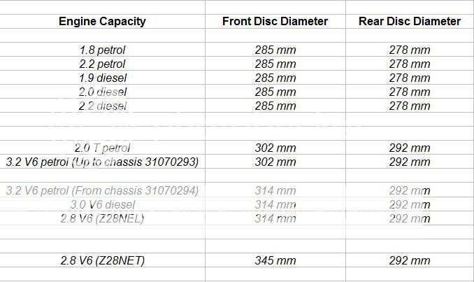 9-3 SS Brake Disk Sizes - Help Required | Saabscene Saab Forum - Saab ...